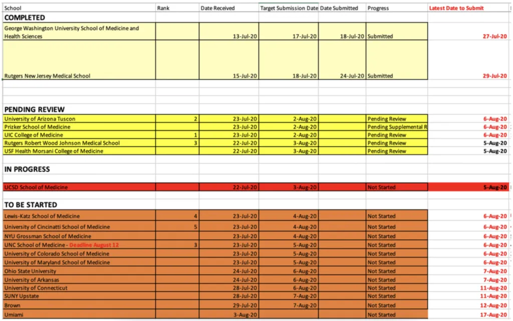 Secondary Application Timeline - Motivate MD